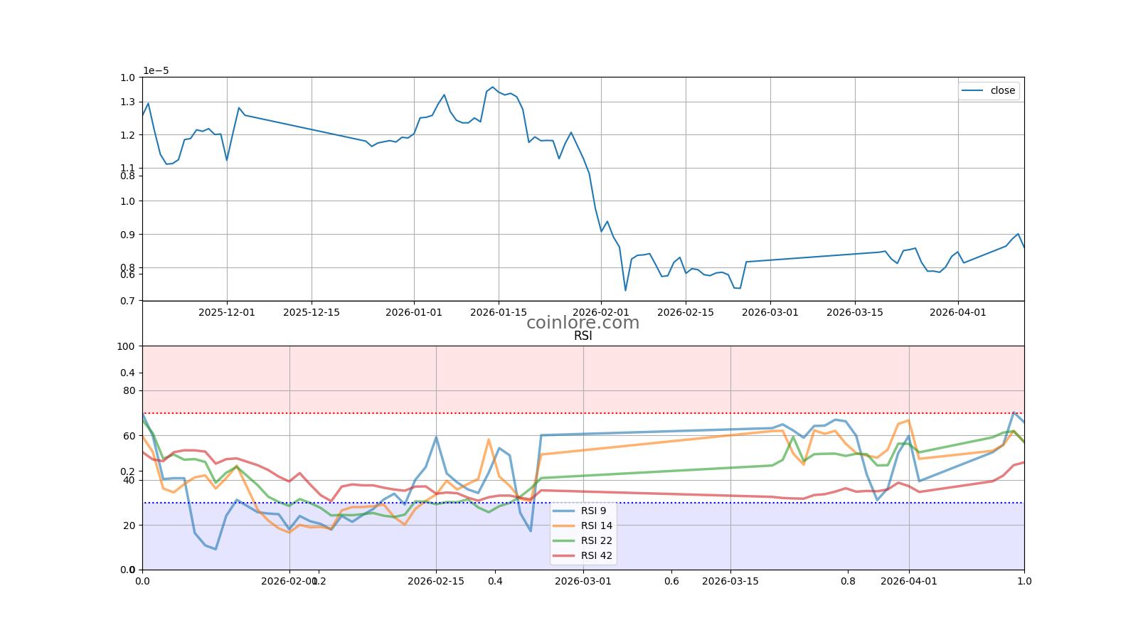 Gravitas RSI indicator