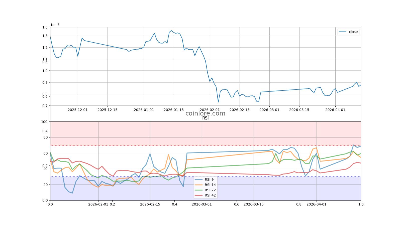Gravitas RSI indicator