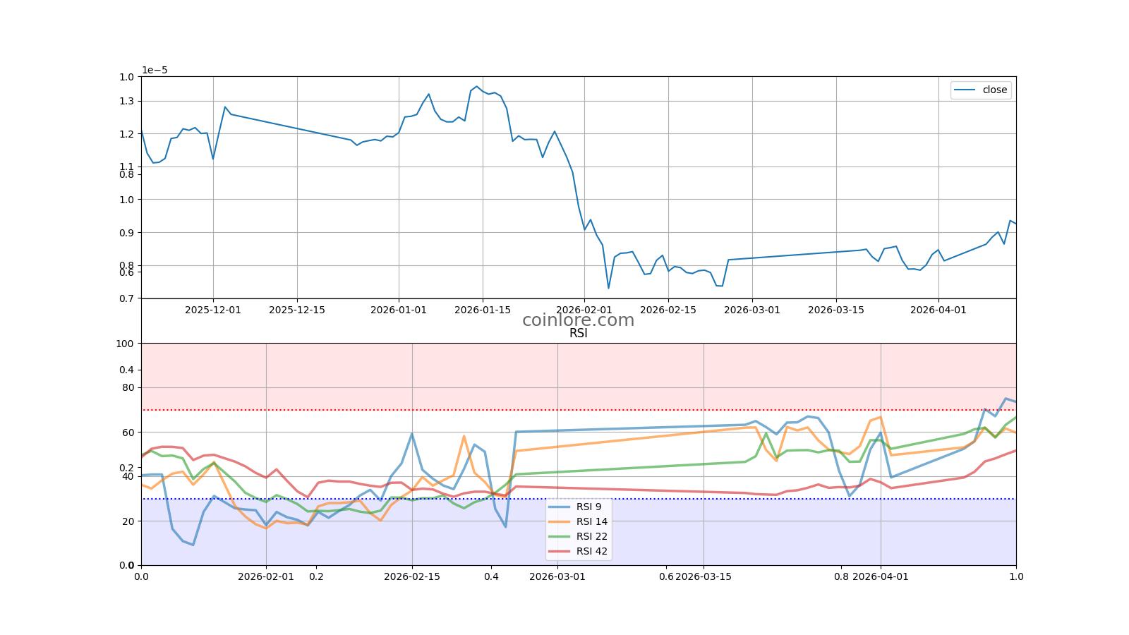 Gravitas RSI indicator