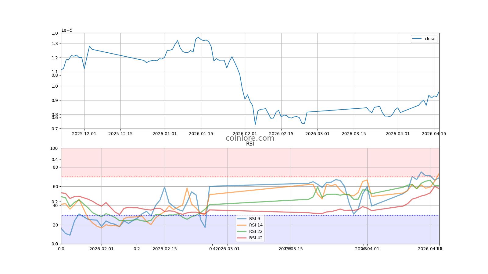 Gravitas RSI indicator