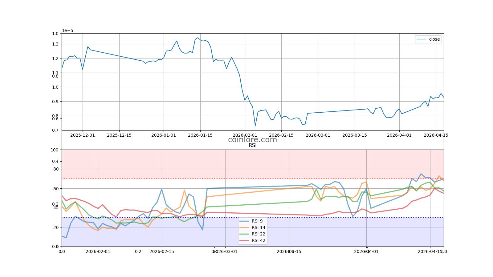 Gravitas RSI indicator