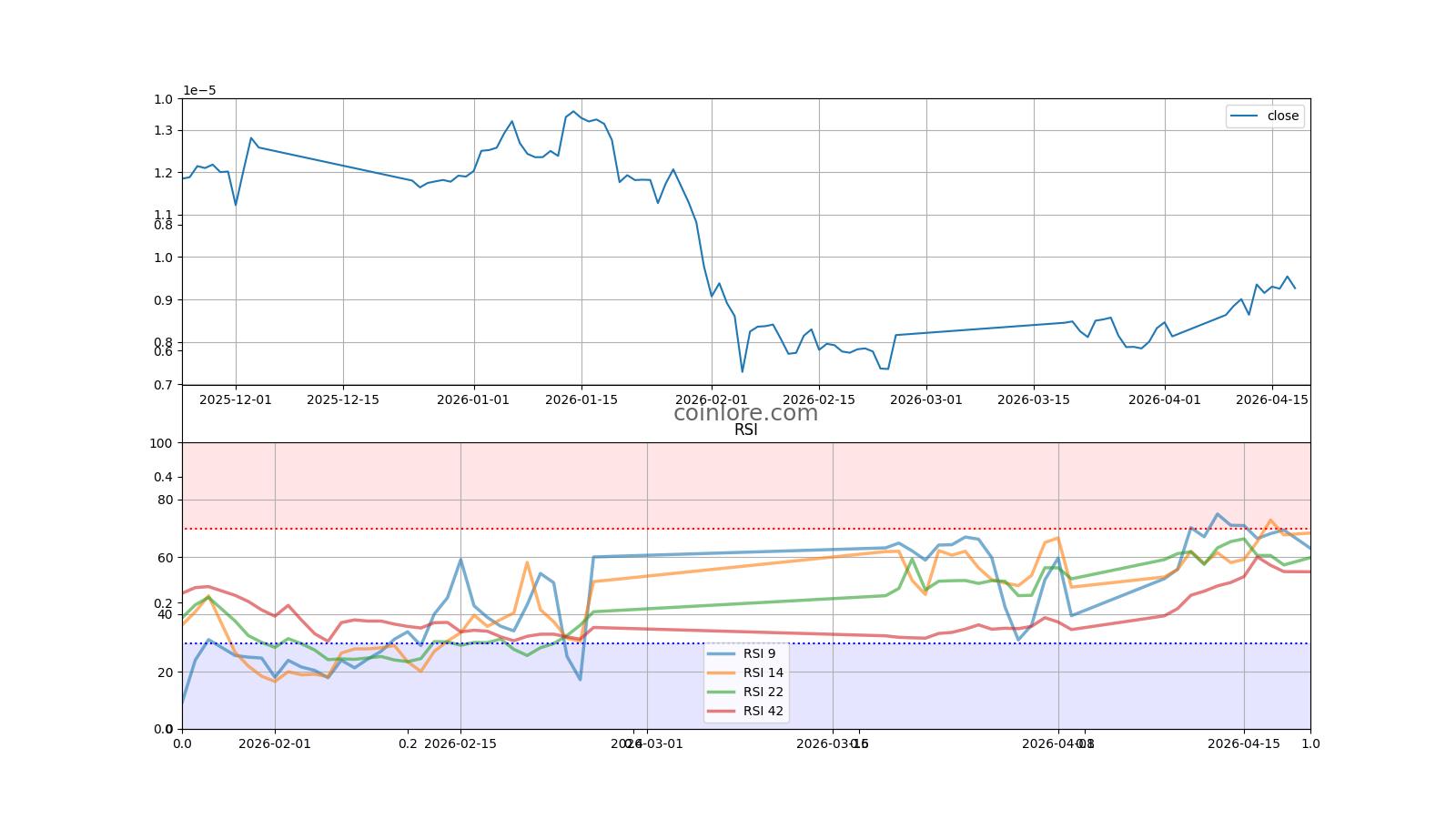 Gravitas RSI indicator