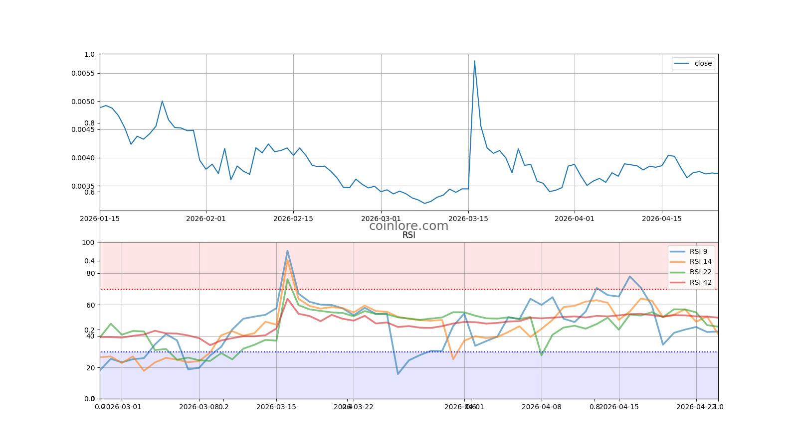 Gravity RSI indicator