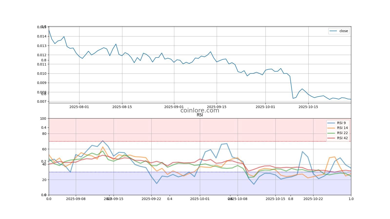 Gravity RSI indicator
