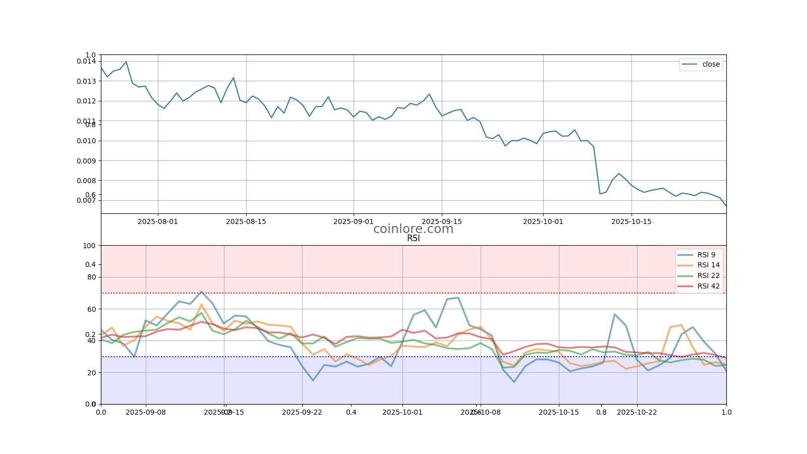 Gravity RSI indicator
