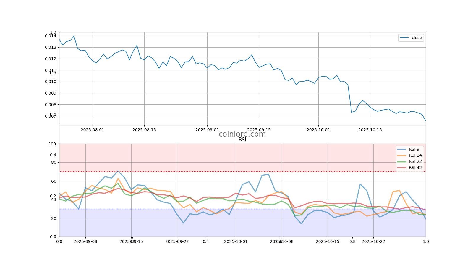 Gravity RSI indicator