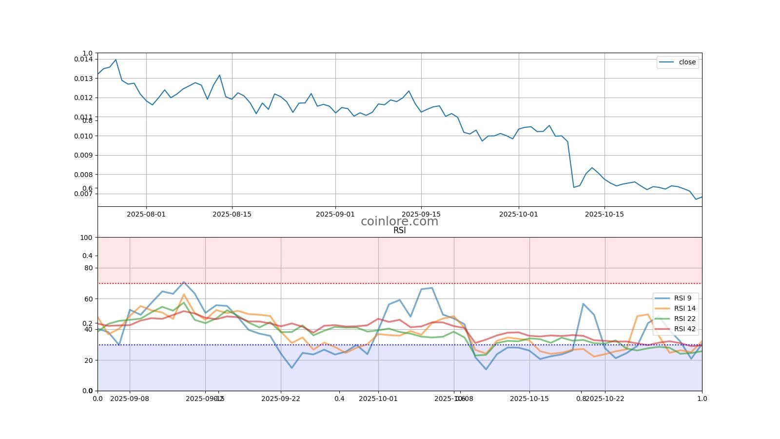 Gravity RSI indicator