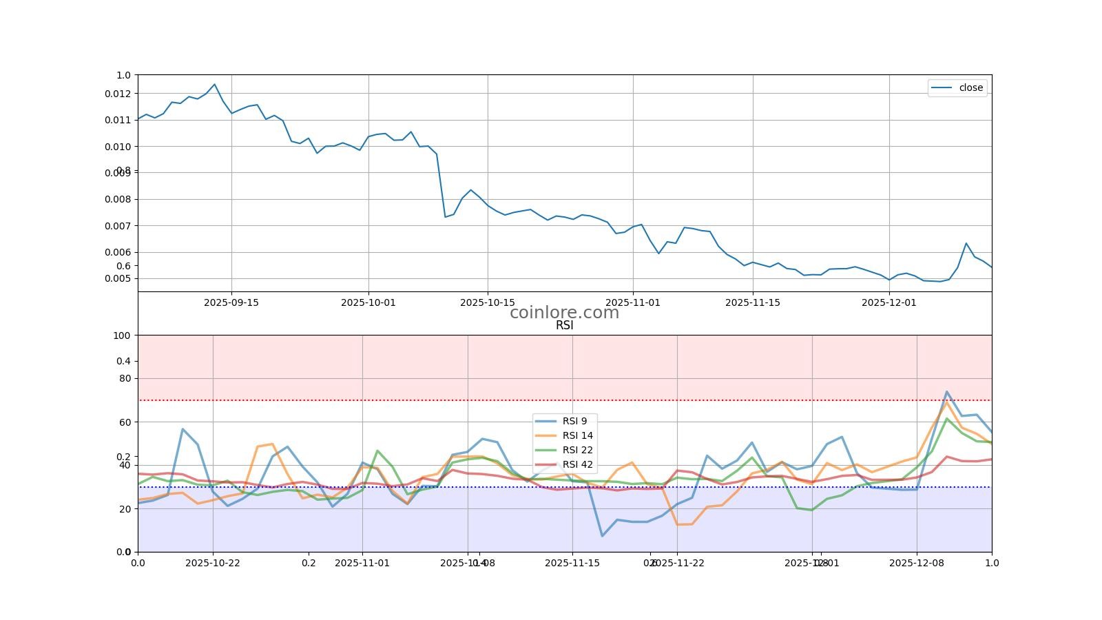 Gravity RSI indicator