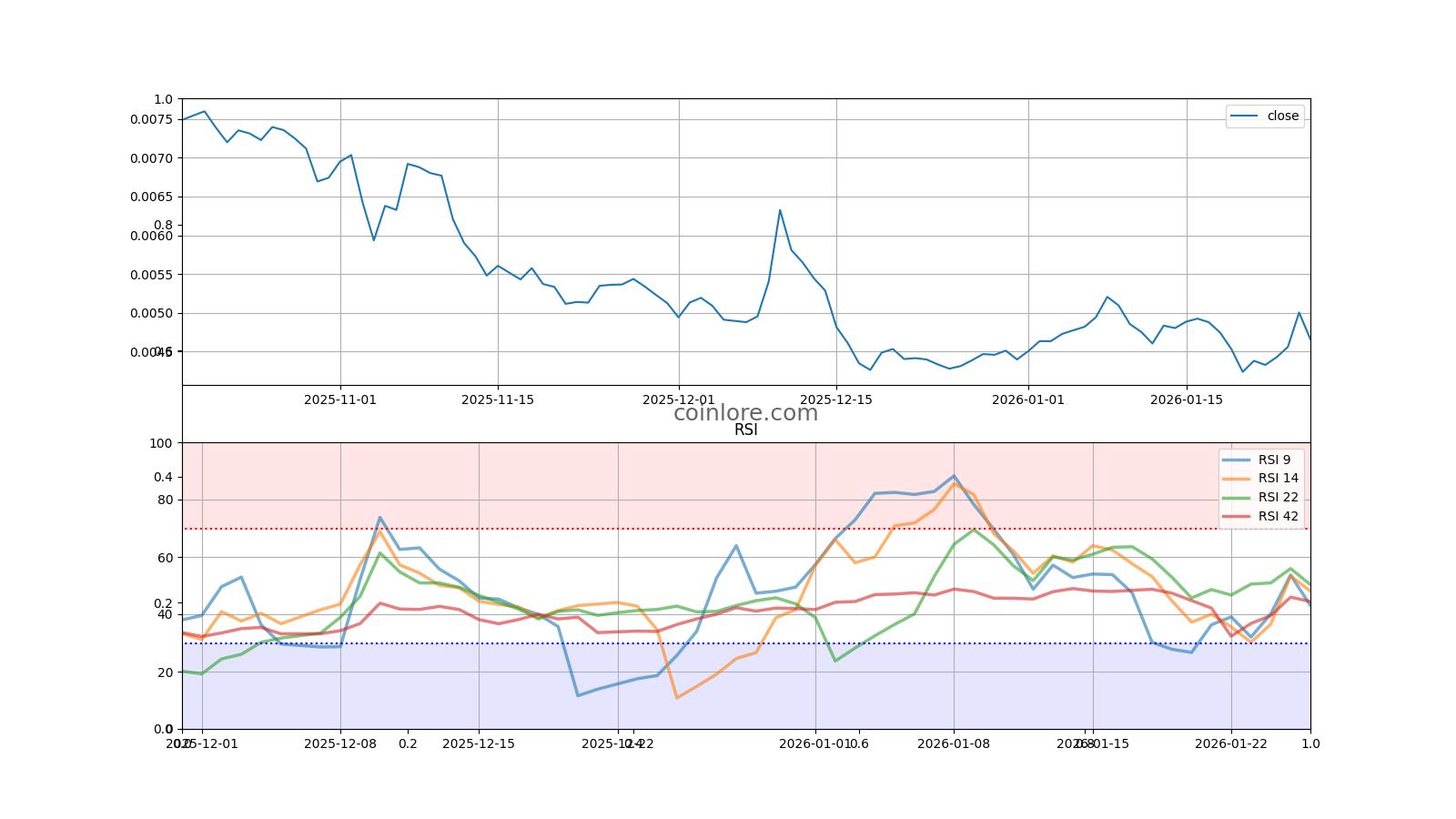 Gravity RSI indicator