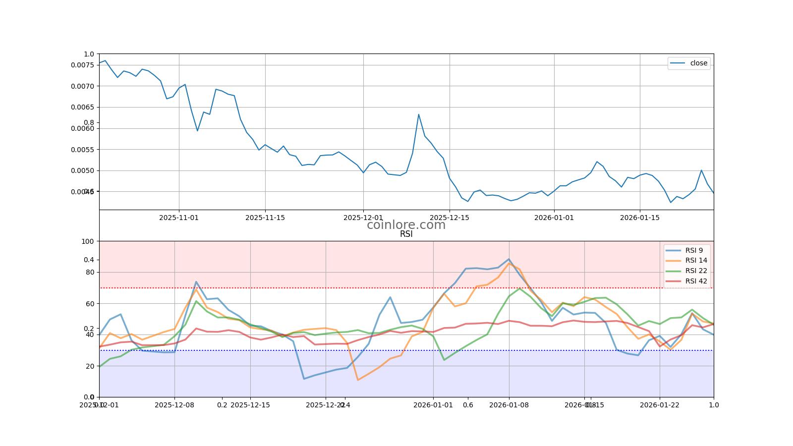 Gravity RSI indicator