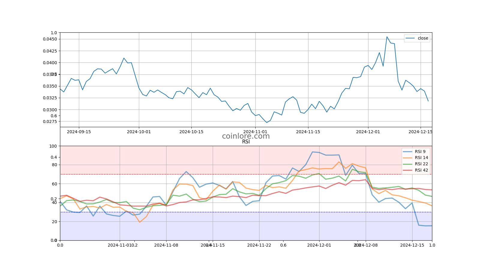 Gravity RSI indicator