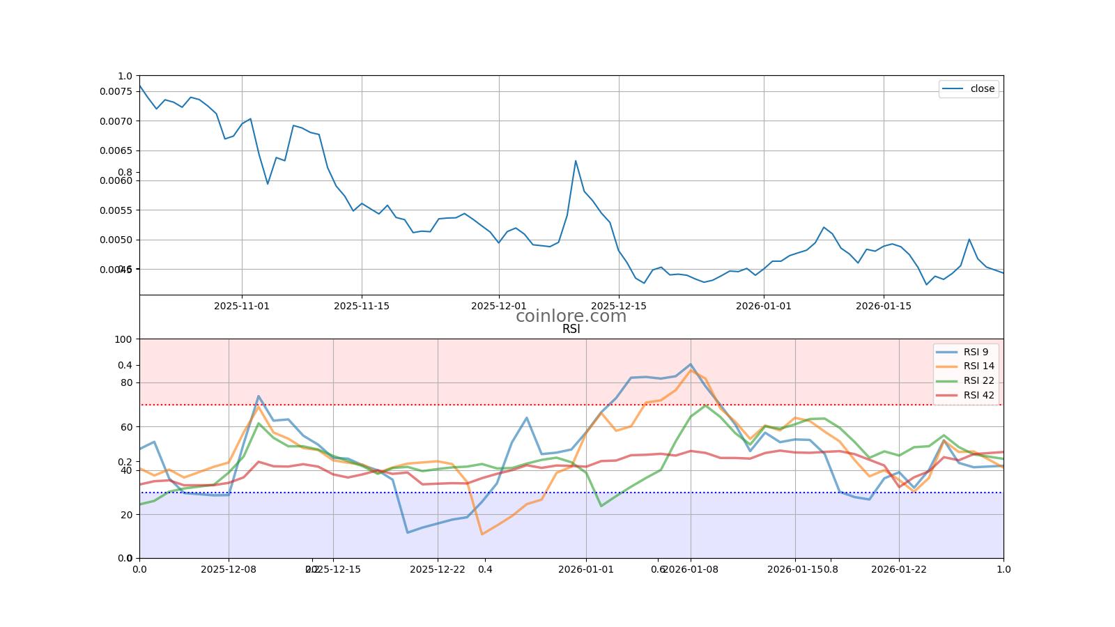Gravity RSI indicator