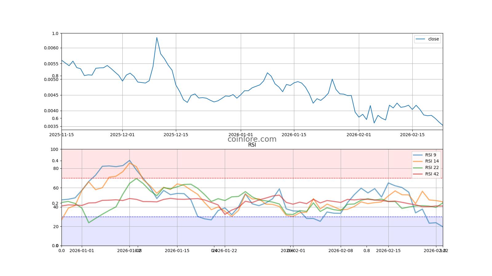 Gravity RSI indicator