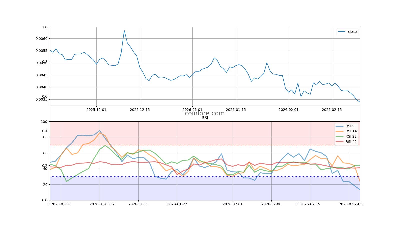 Gravity RSI indicator