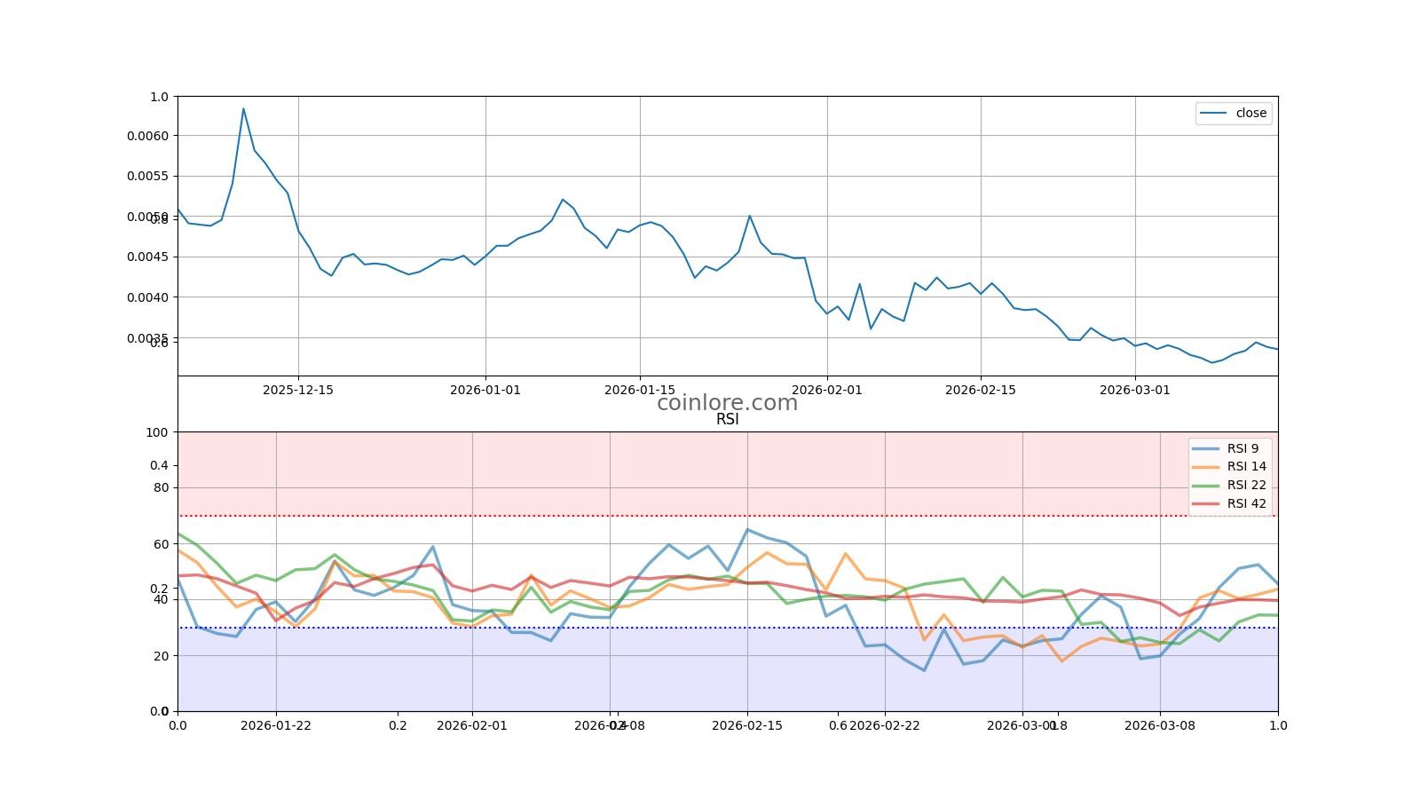 Gravity RSI indicator