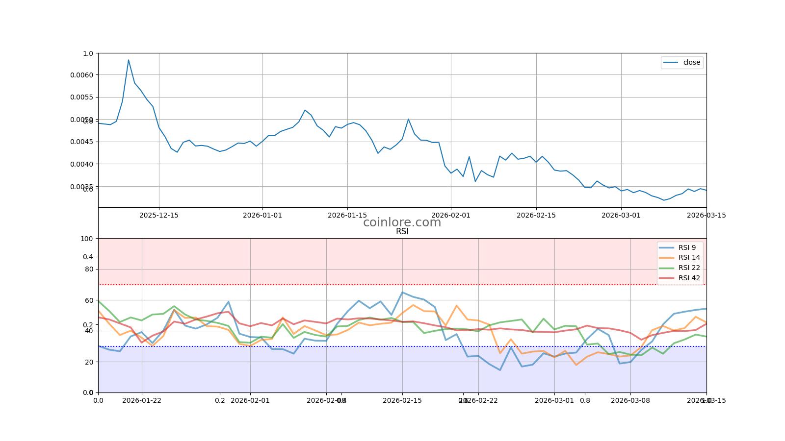 Gravity RSI indicator