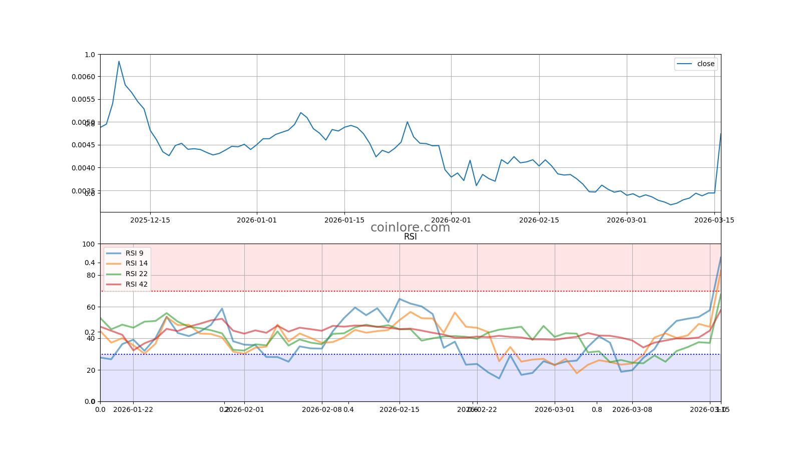 Gravity RSI indicator