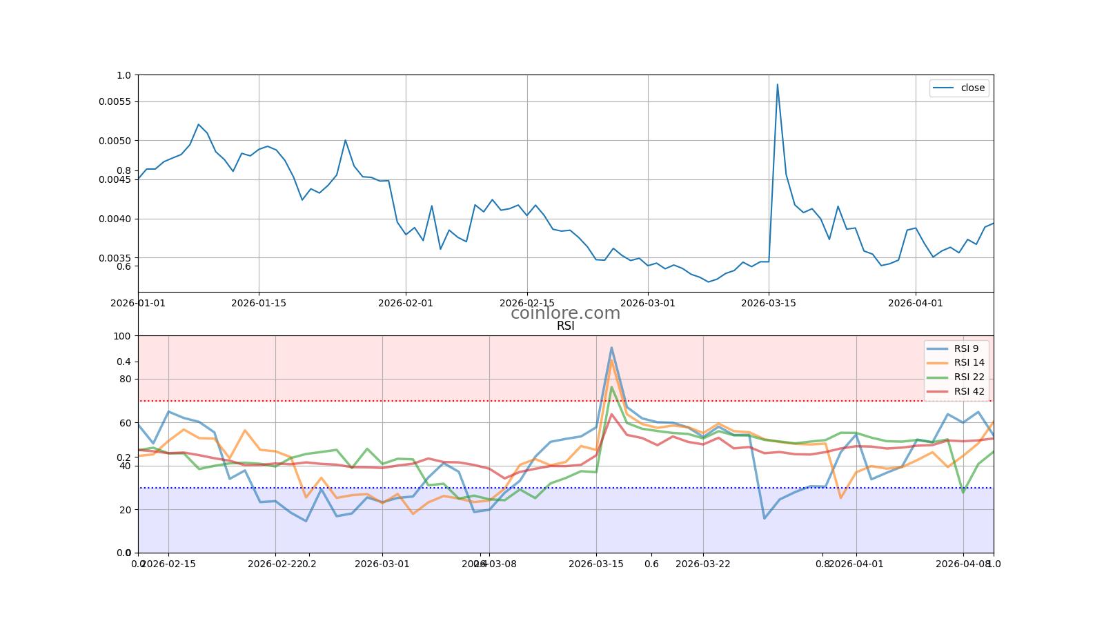 Gravity RSI indicator