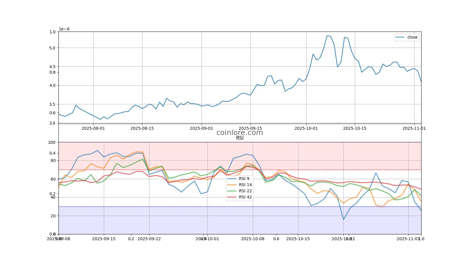 Great Ape RSI indicator