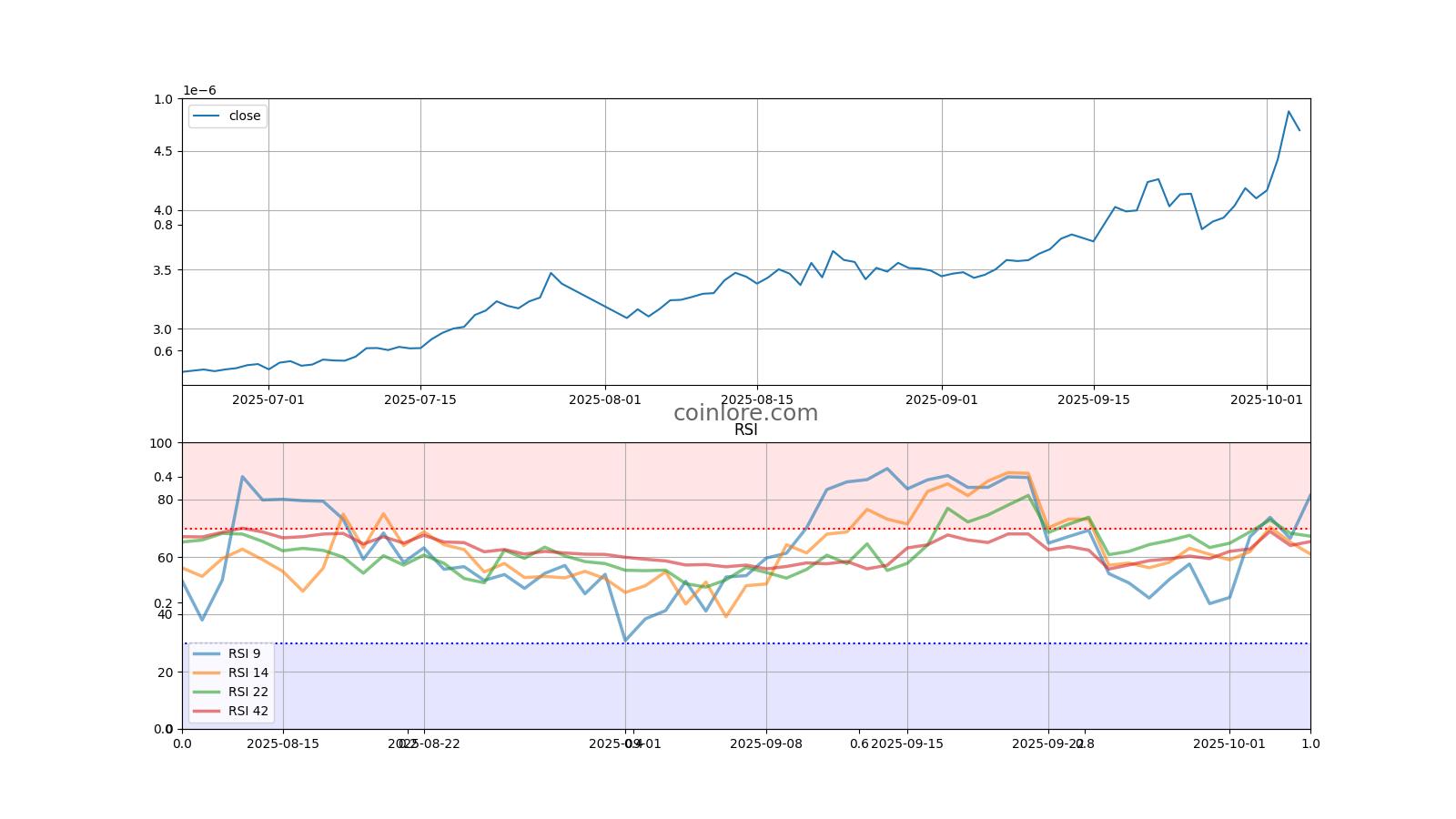 Great Ape RSI indicator