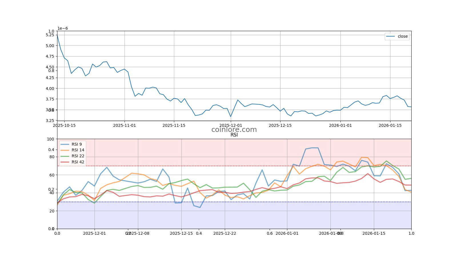 Great Ape RSI indicator