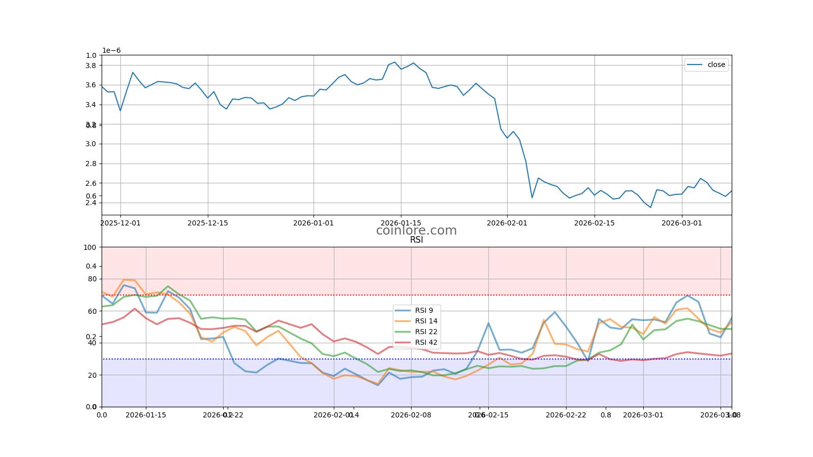Great Ape RSI indicator