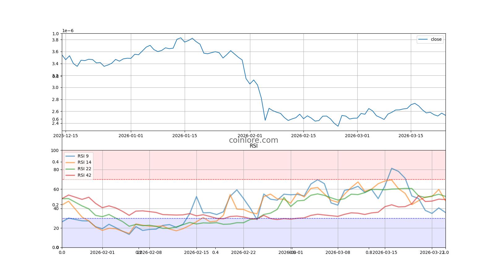 Great Ape RSI indicator