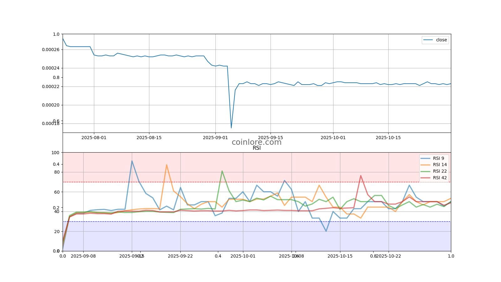 Great Bounty Dealer RSI indicator