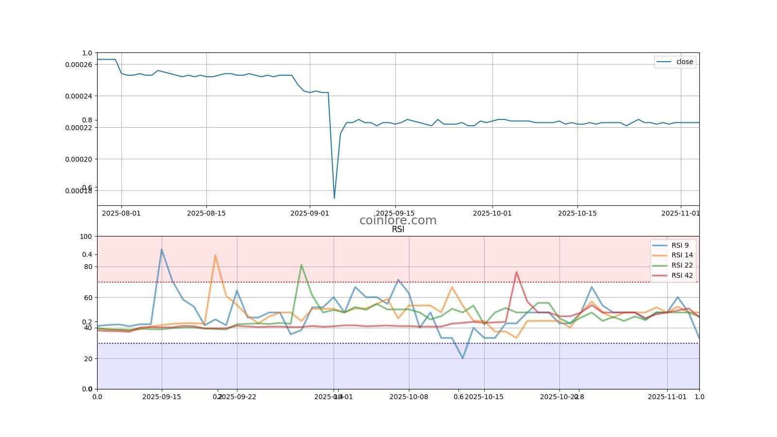 Great Bounty Dealer RSI indicator