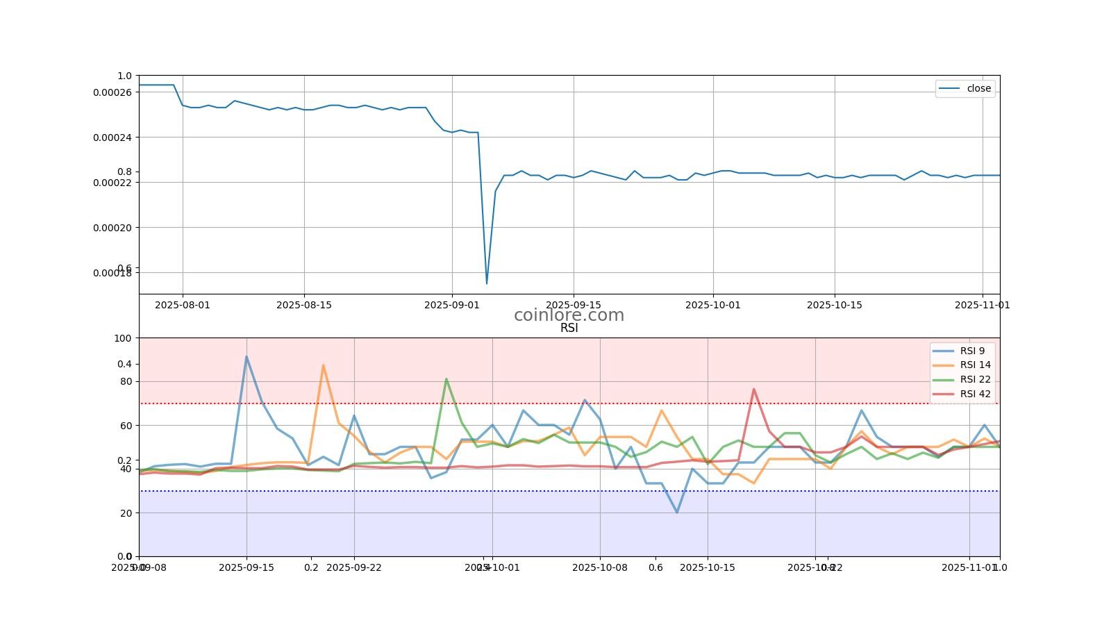 Great Bounty Dealer RSI indicator