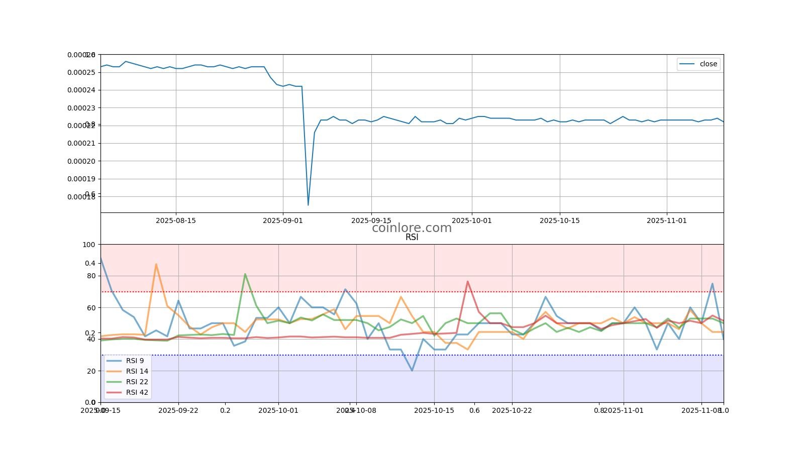 Great Bounty Dealer RSI indicator