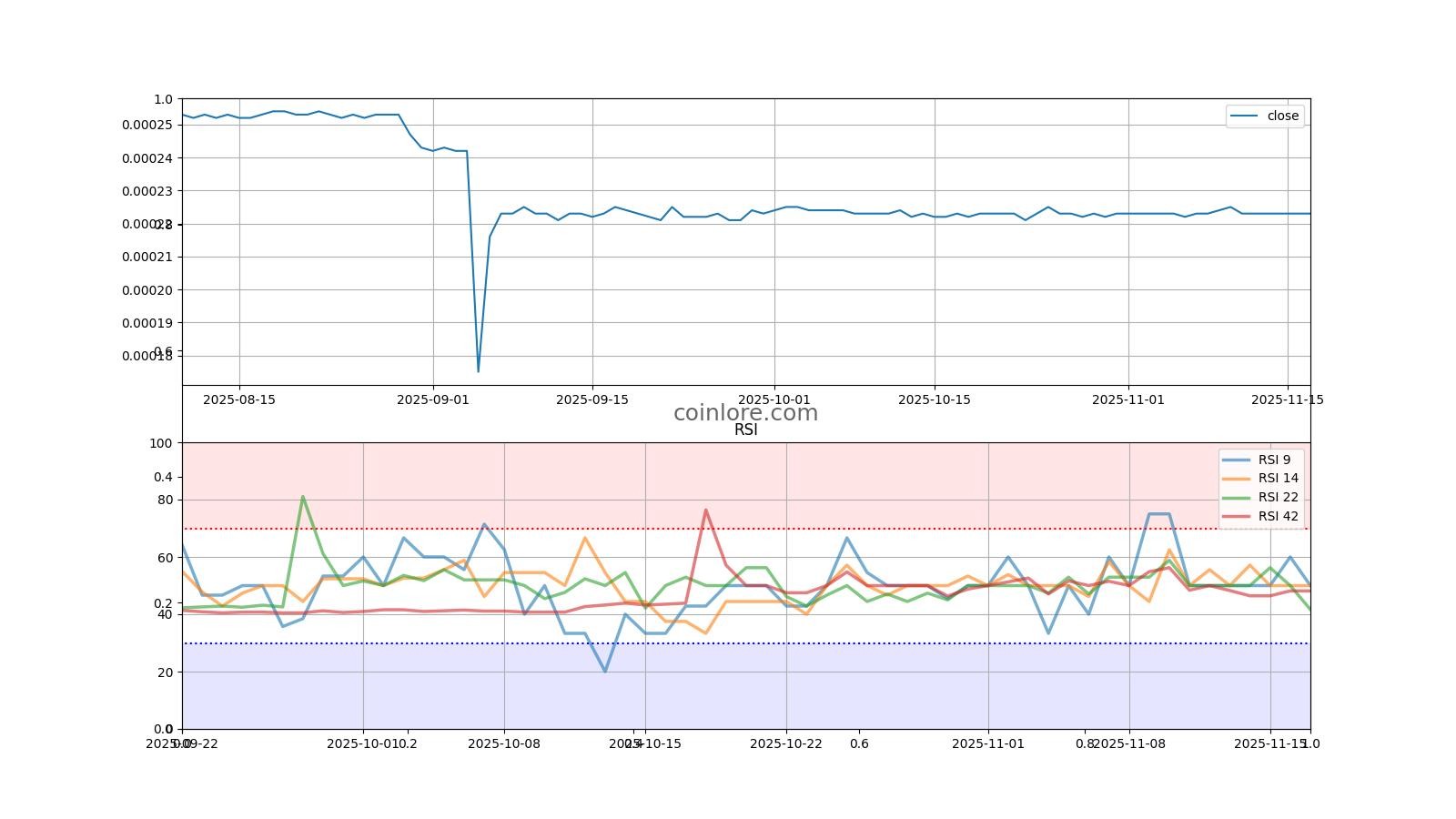 Great Bounty Dealer RSI indicator