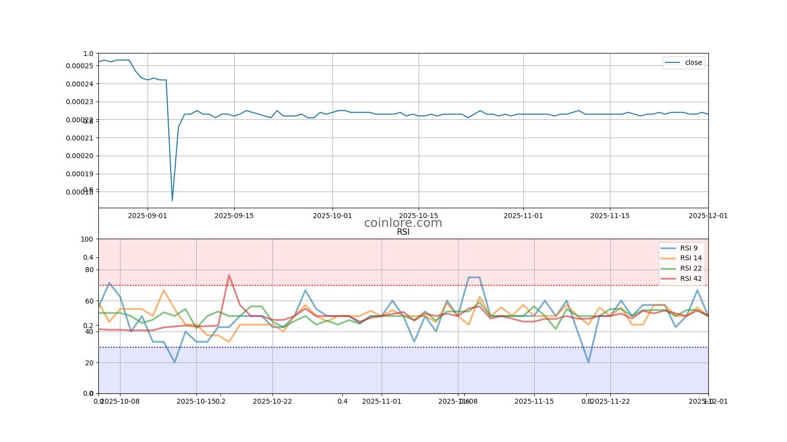 Great Bounty Dealer RSI indicator