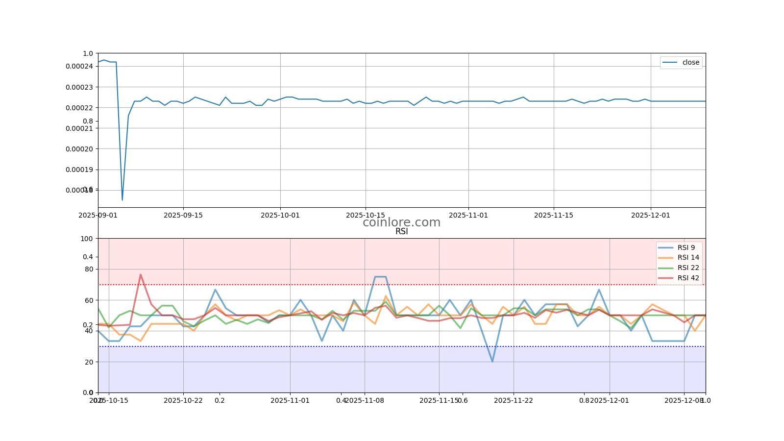 Great Bounty Dealer RSI indicator