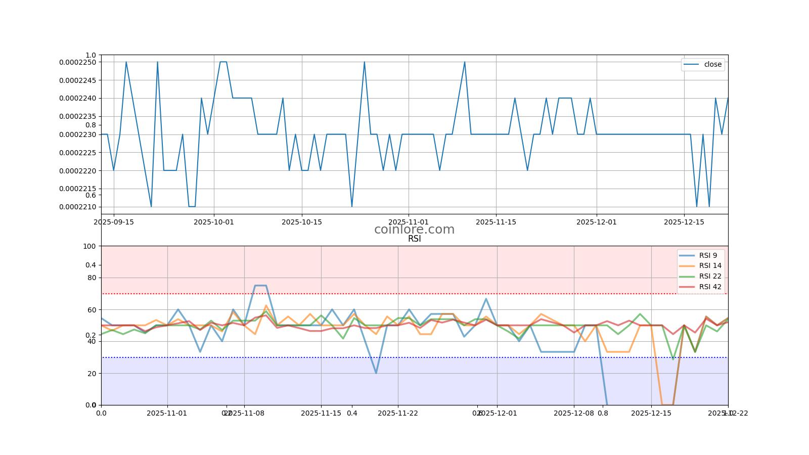 Great Bounty Dealer RSI indicator