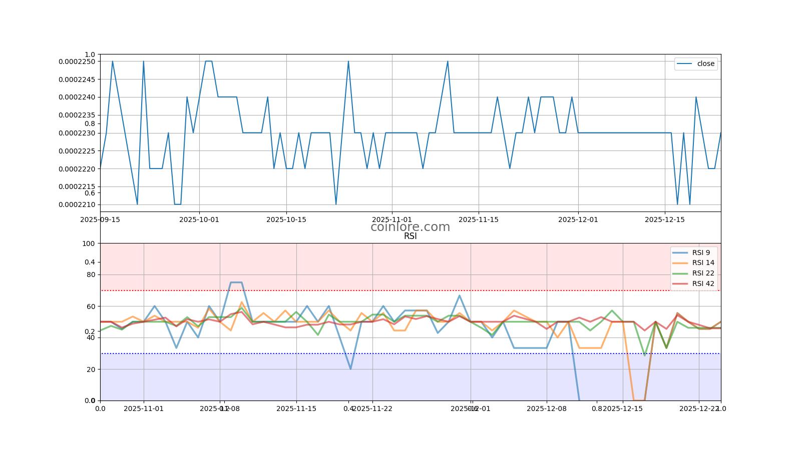 Great Bounty Dealer RSI indicator