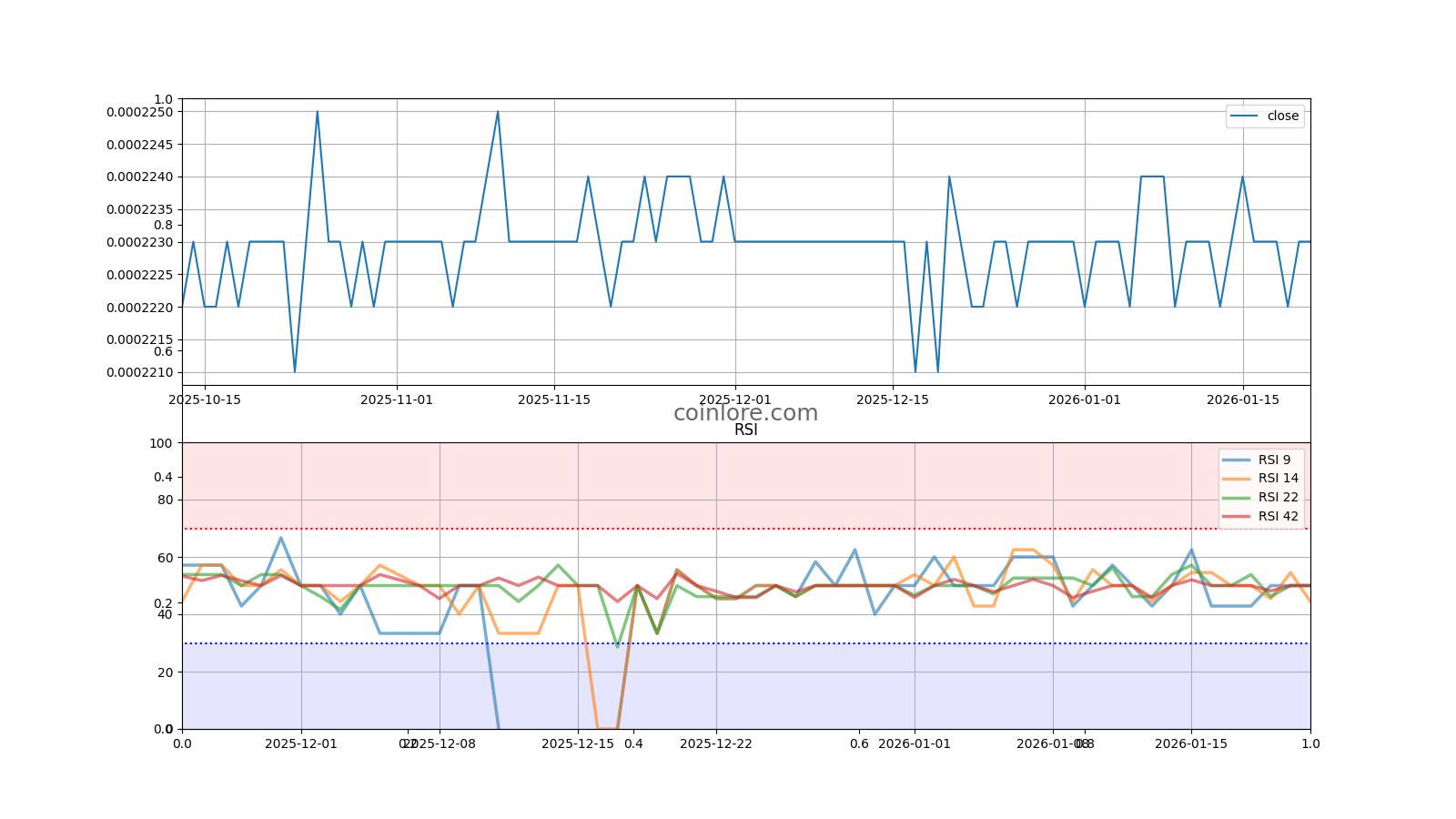 Great Bounty Dealer RSI indicator