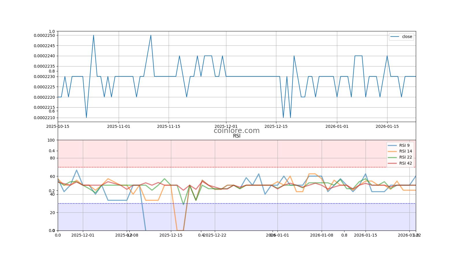 Great Bounty Dealer RSI indicator