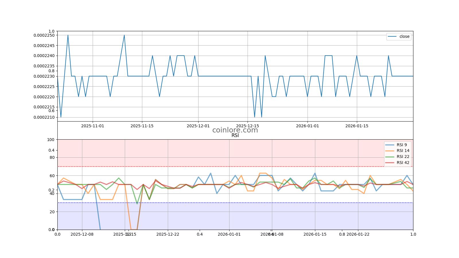 Great Bounty Dealer RSI indicator
