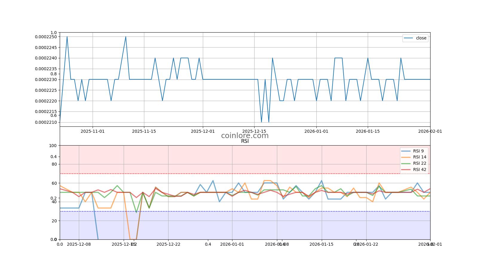 Great Bounty Dealer RSI indicator