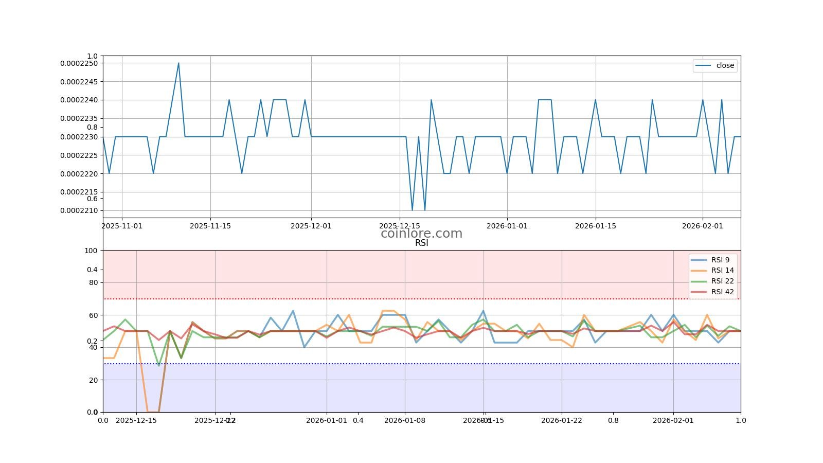 Great Bounty Dealer RSI indicator