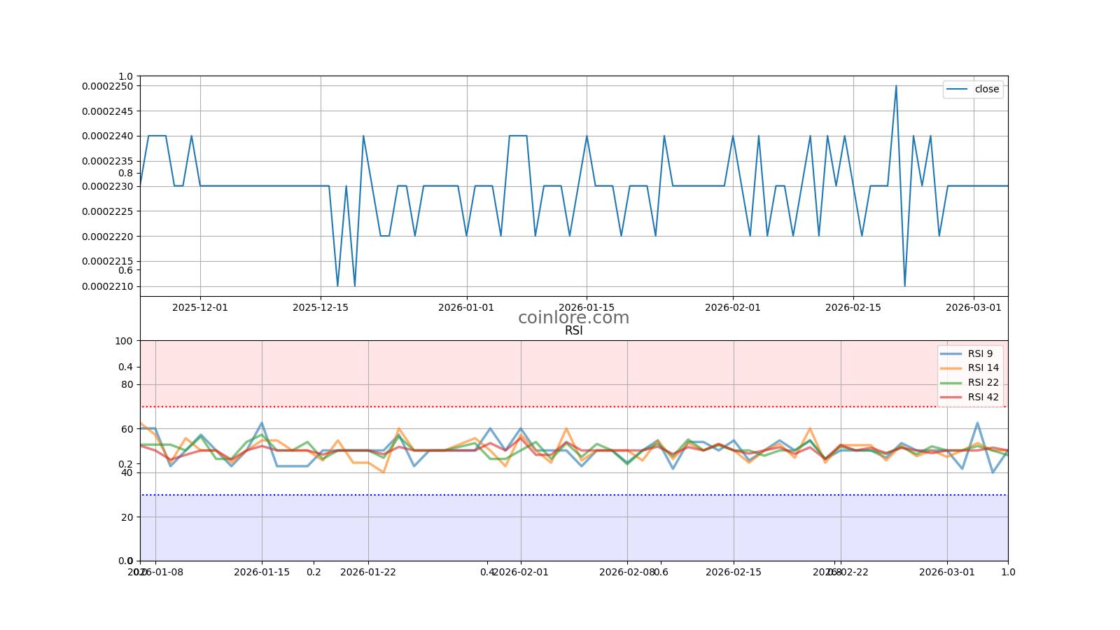 Great Bounty Dealer RSI indicator