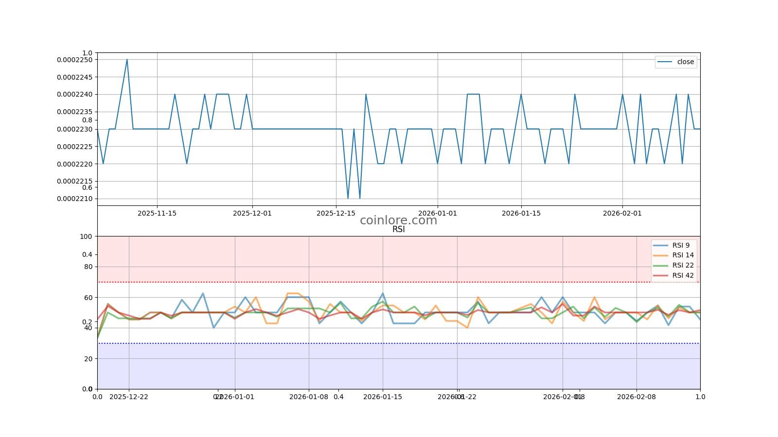 Great Bounty Dealer RSI indicator