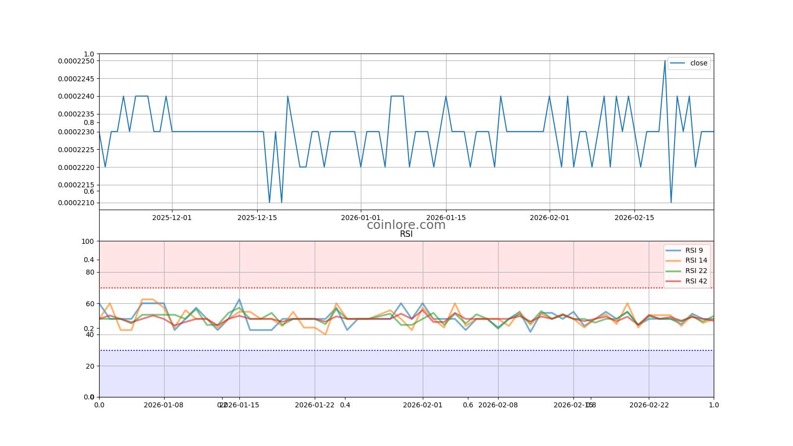 Great Bounty Dealer RSI indicator