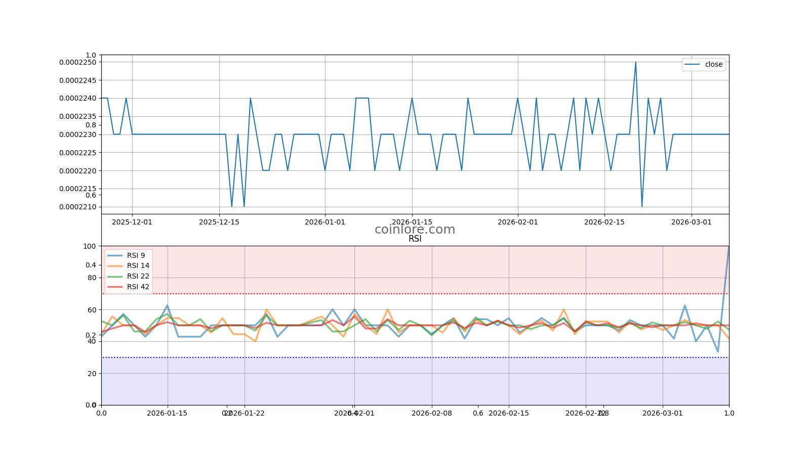 Great Bounty Dealer RSI indicator