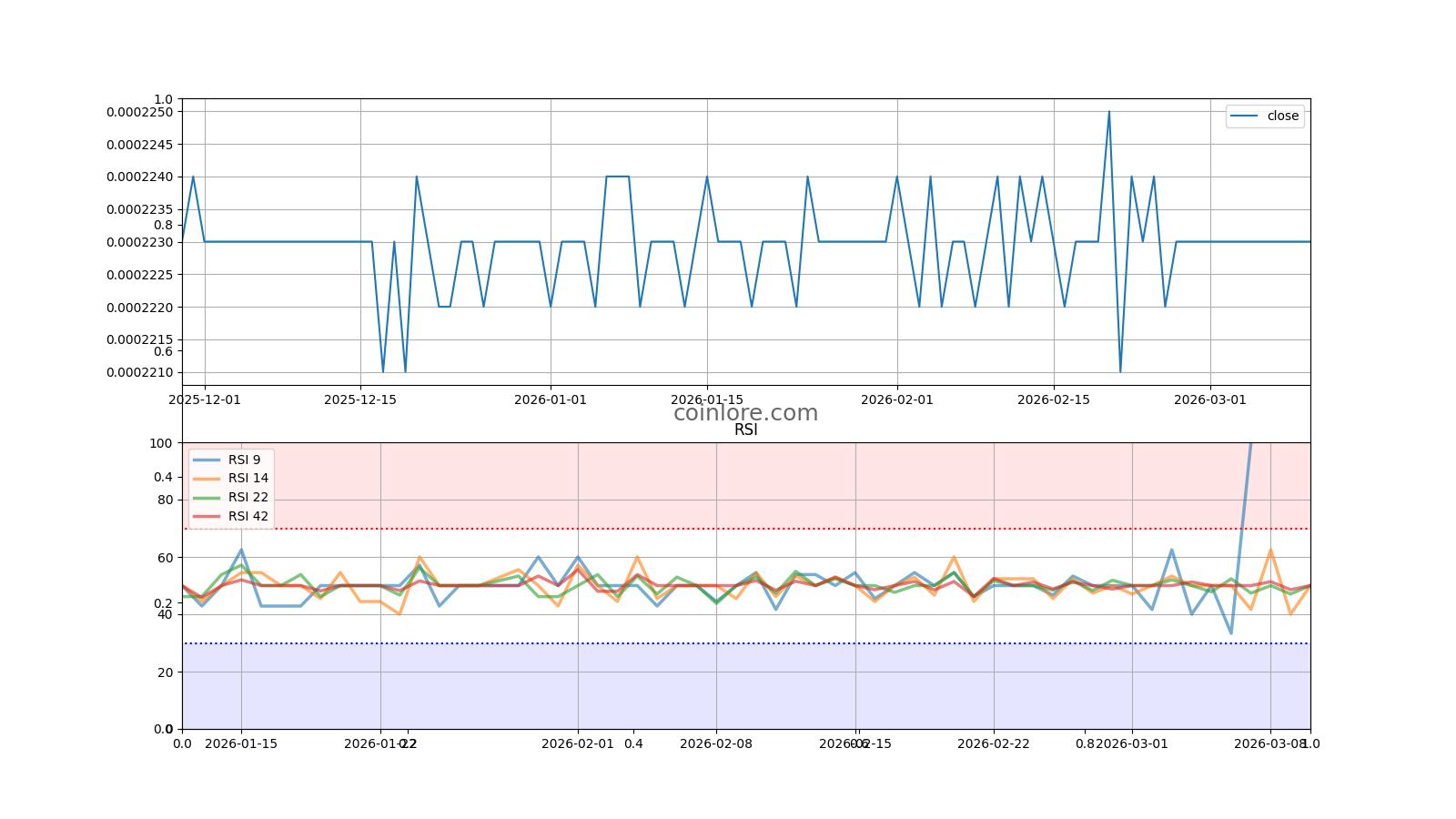 Great Bounty Dealer RSI indicator