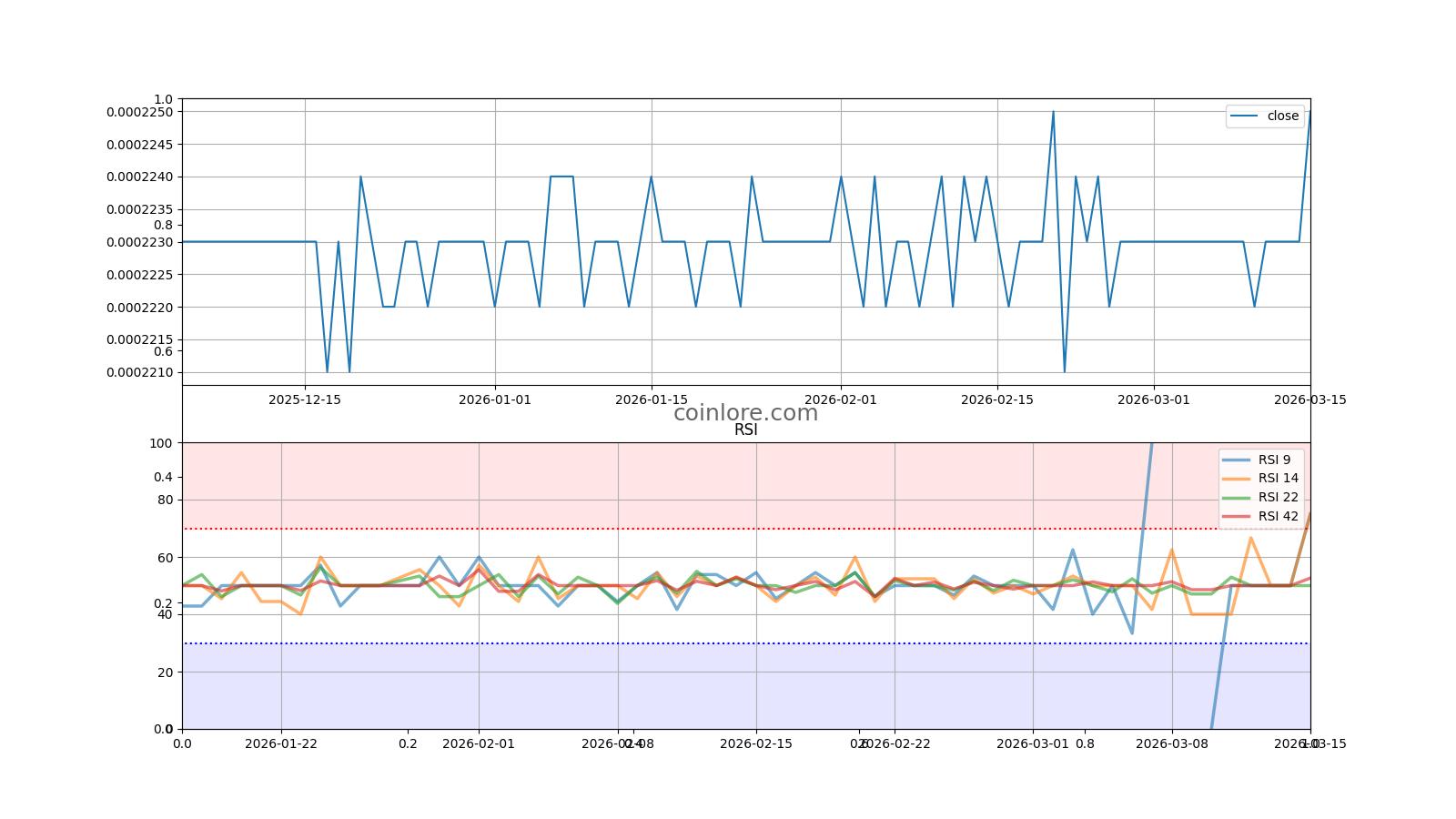 Great Bounty Dealer RSI indicator
