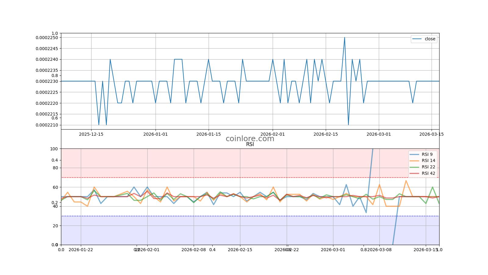 Great Bounty Dealer RSI indicator
