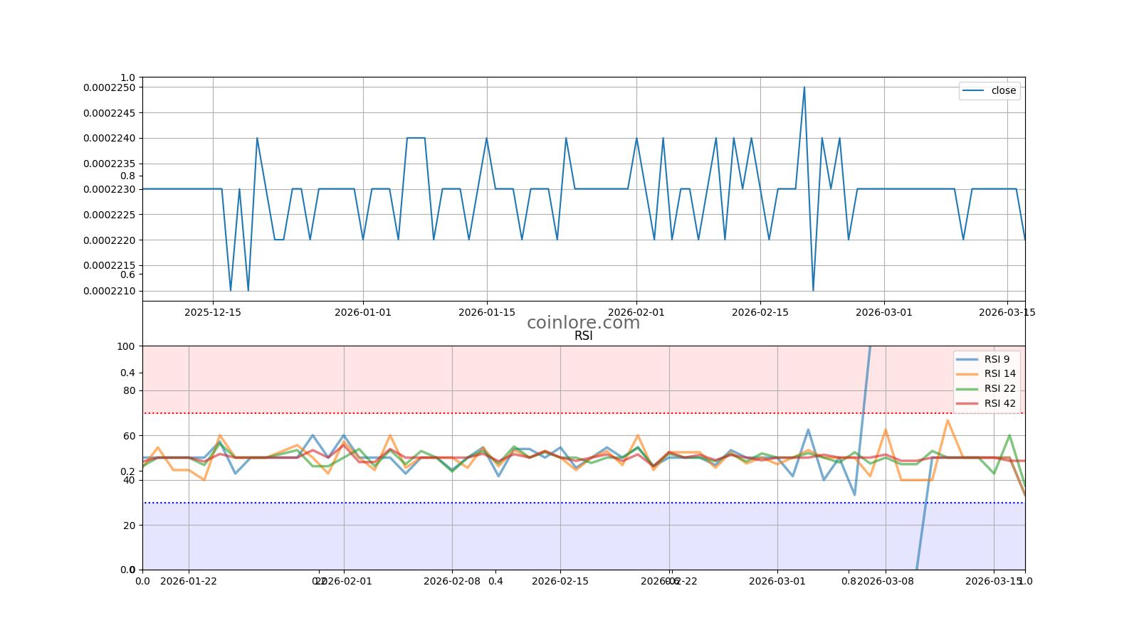 Great Bounty Dealer RSI indicator