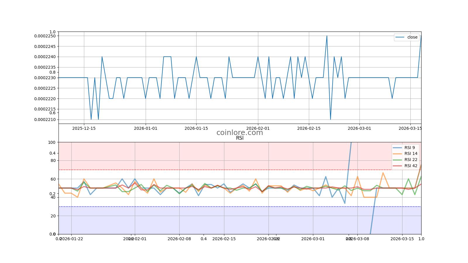 Great Bounty Dealer RSI indicator